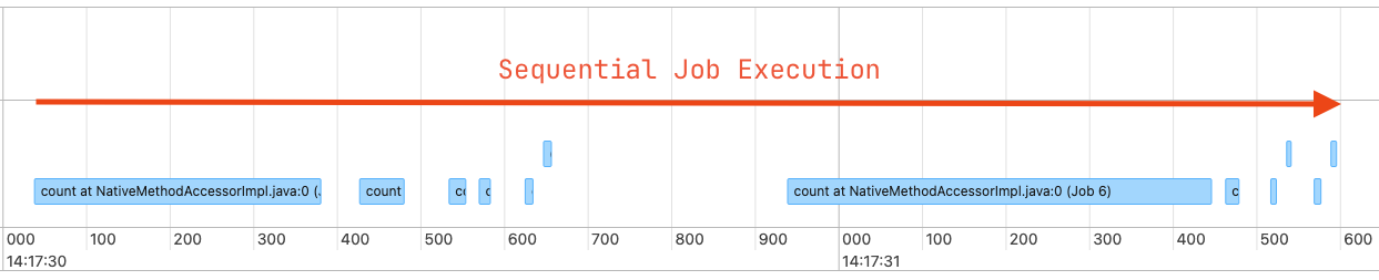Enhancing Spark Job Performance with Multithreading