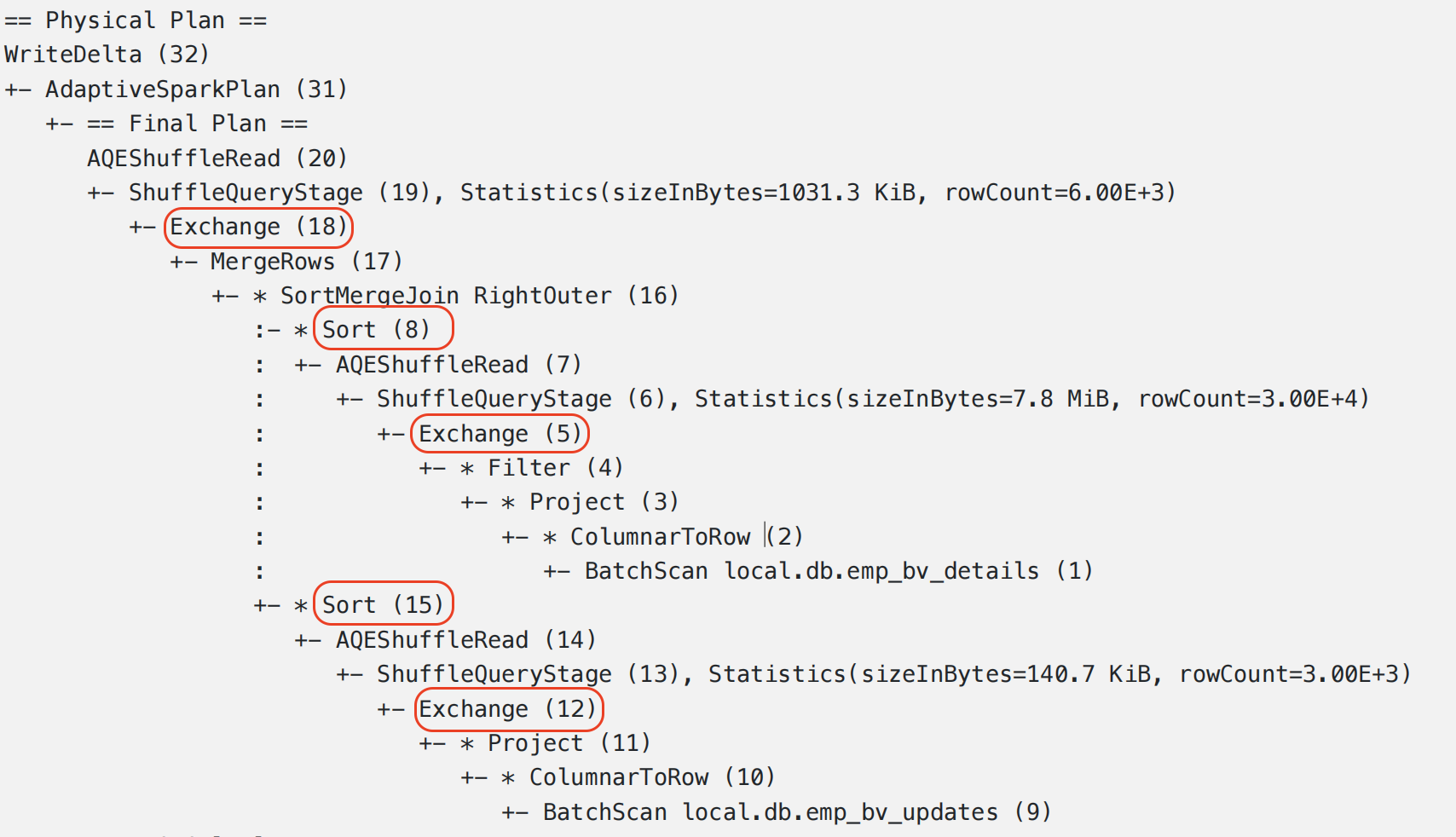 Optimizing Iceberg MERGE Statements