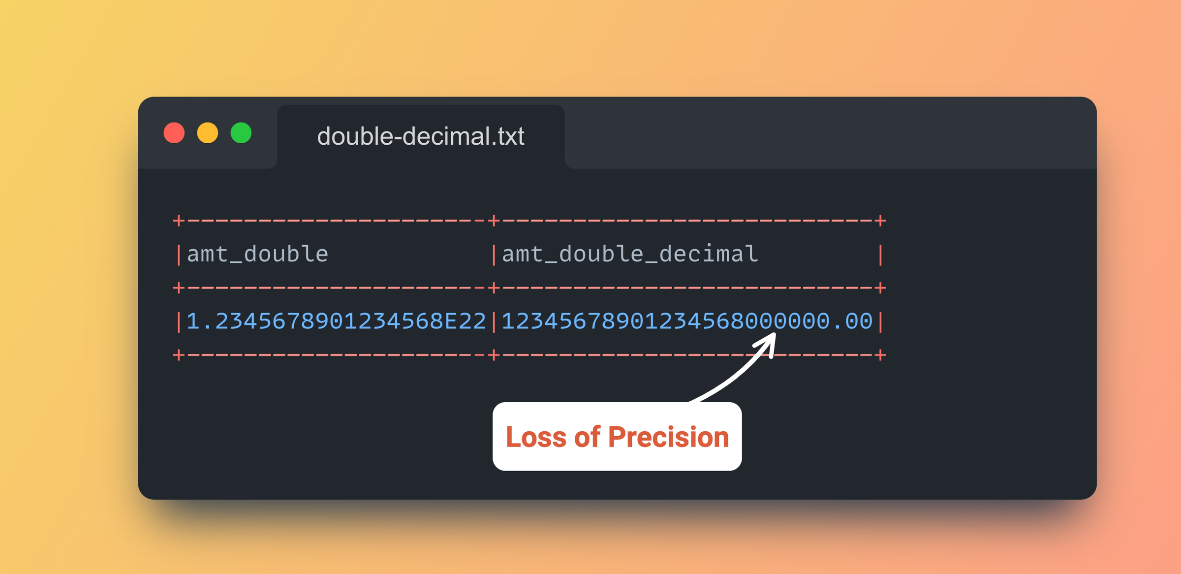 Selecting between Double and Decimal Data Type To Avoid Unexpected Results