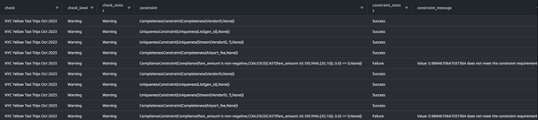 PyDeequ - Testing Data Quality at Scale