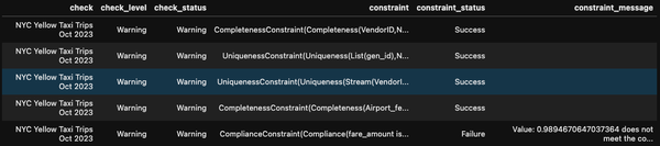 PyDeequ - Testing Data Quality at Scale